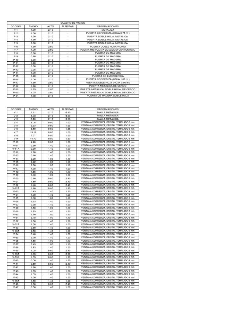 Cuadro de Vanos | PDF