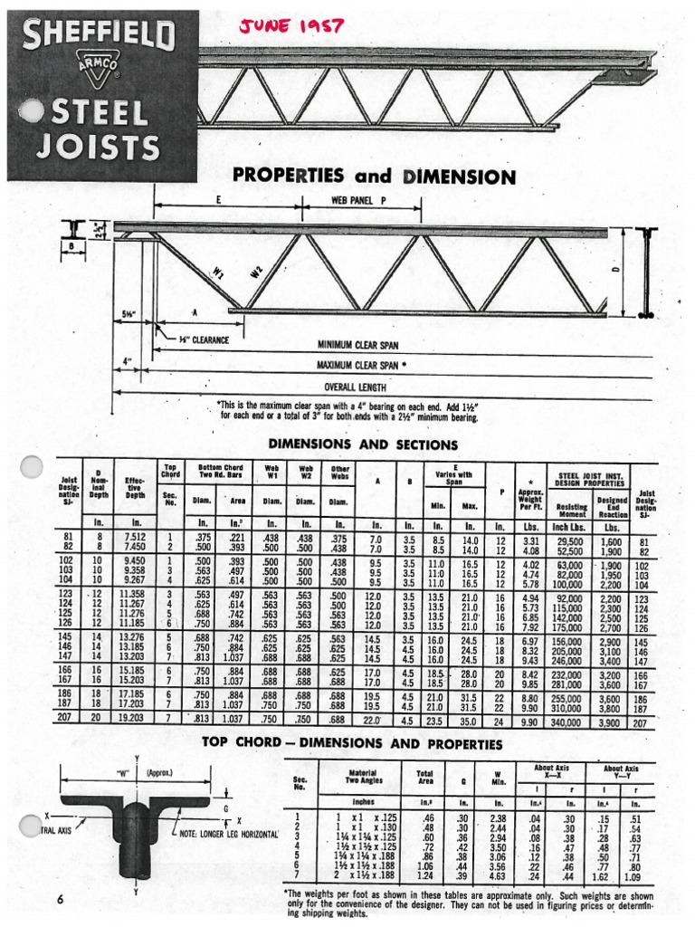 Sheffield Steel Joists c.1957 | PDF