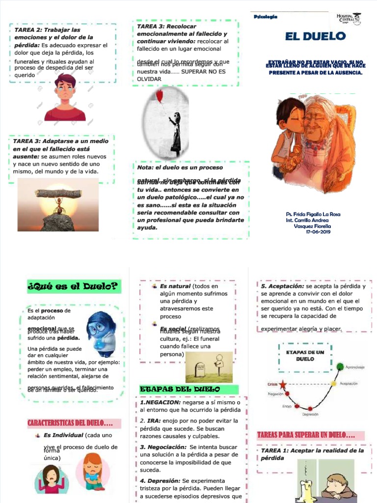 Triptico El Duelo - Compress | PDF | Dolor | Las emociones
