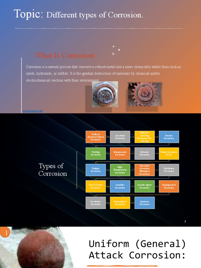 Chem Micro Project | PDF | Technology & Engineering