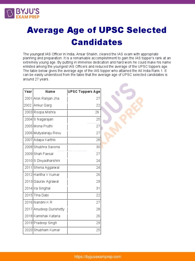 Average Age of UPSC Selected Candidates: Youngest IAS Officer in India ...