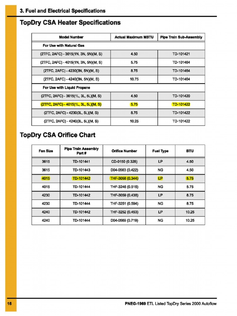 PNEG-1969 - ETL Listed TopDry Series 2000 Autoflow | PDF
