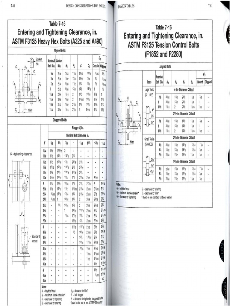 ENTERING & TIGHTENING CLEARANCE - 15 TH Edition | PDF