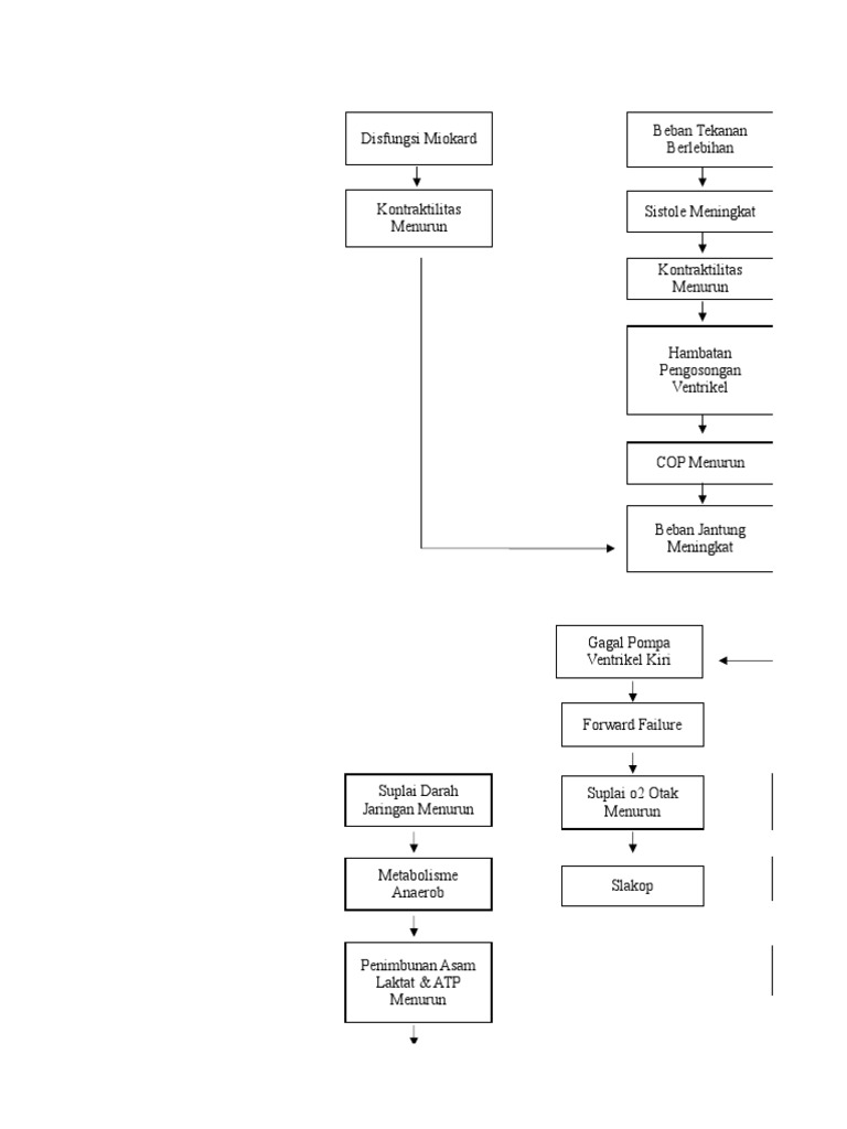 Pathflow Tugas Keperawatan Kritis | PDF