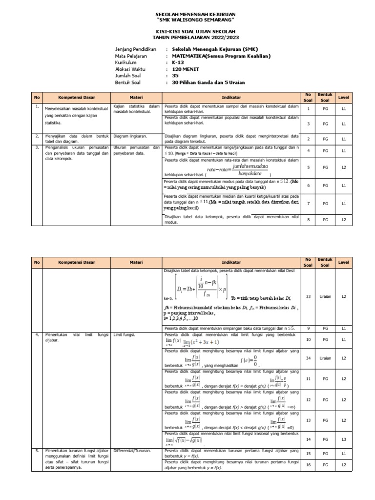 Sekolah Menengah Kejuruan "SMK Walisongo Semarang" Kisi-Kisi Soal Ujian Sekolah Tahun ...