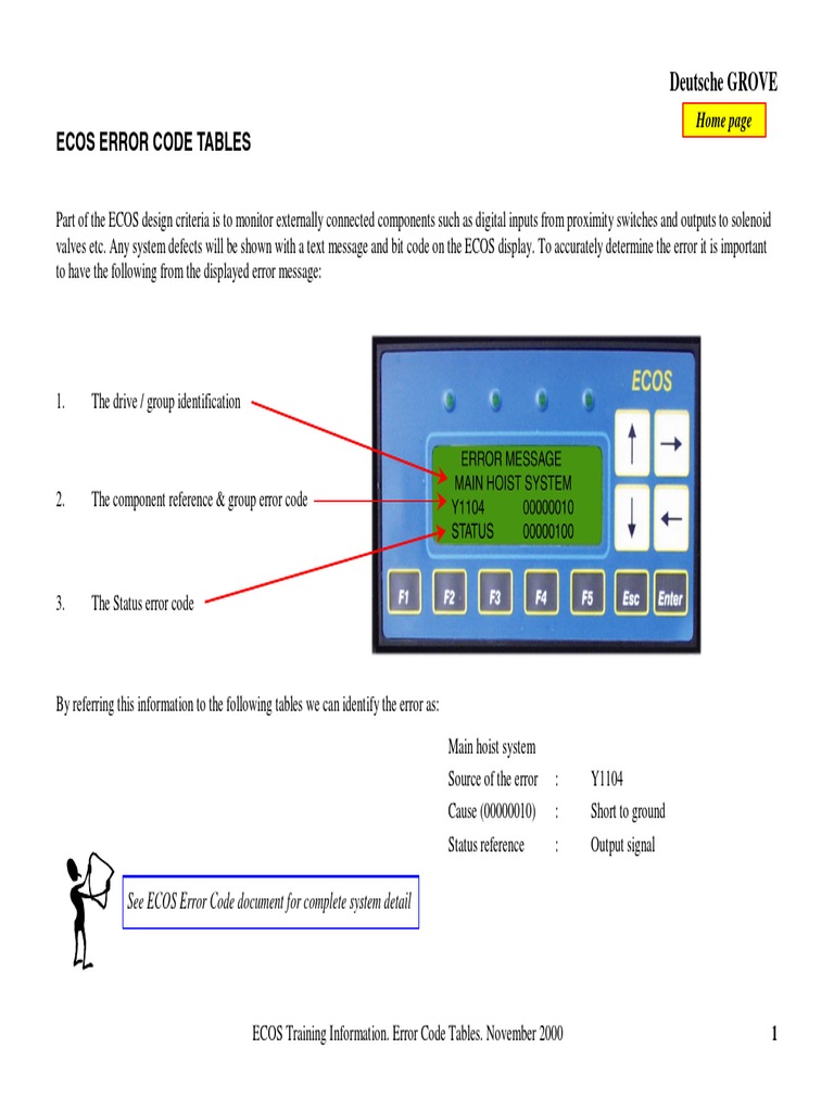 Ecos Error Code Ejp | PDF | Tecnología