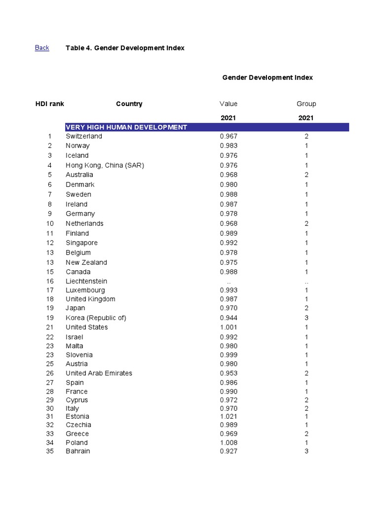 HDR21-22 Statistical Annex GDI Table | PDF