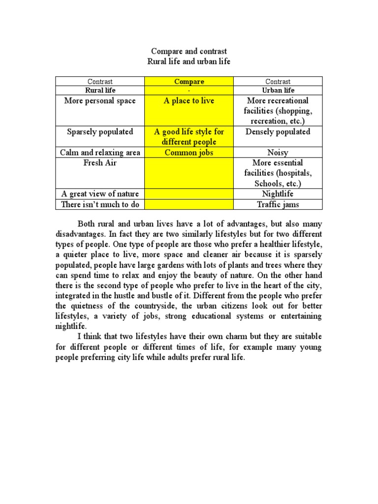 Compare and Contrast Rural Life and Urban Life | PDF