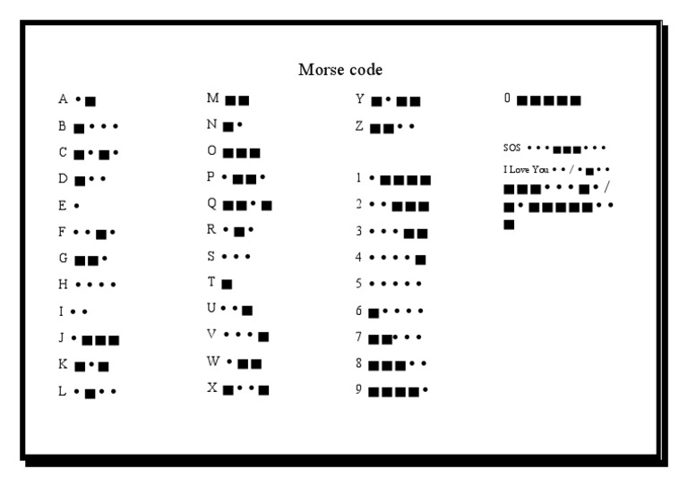 Morse Code: Sos - I Love You | PDF