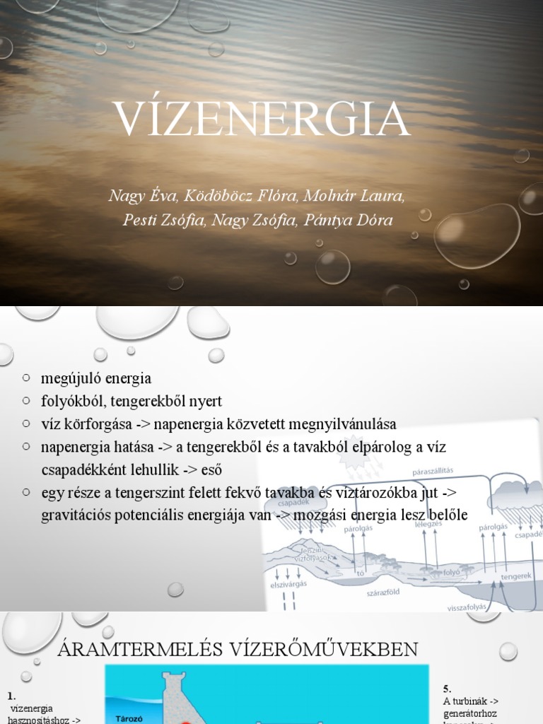 Vízenergia: Nagy Éva, Ködöböcz Flóra, Molnár Laura, Pesti Zsófia, Nagy ...