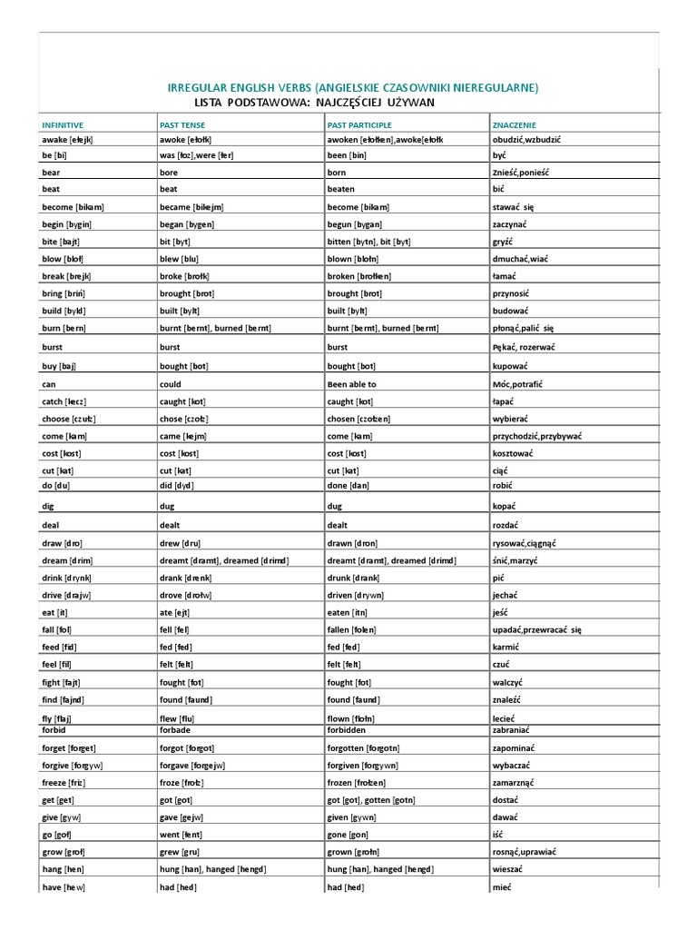 Irregular English Verbs (Angielskie Czasowniki Nieregularne) | PDF ...