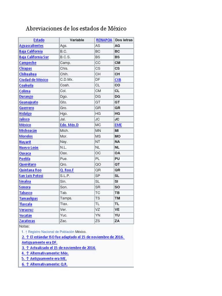 Abreviaturas Para Curp Pdf