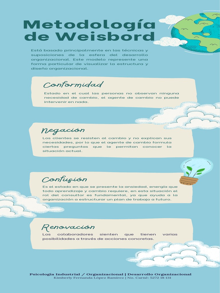 Metodología del Modelo de Weisbord | PDF