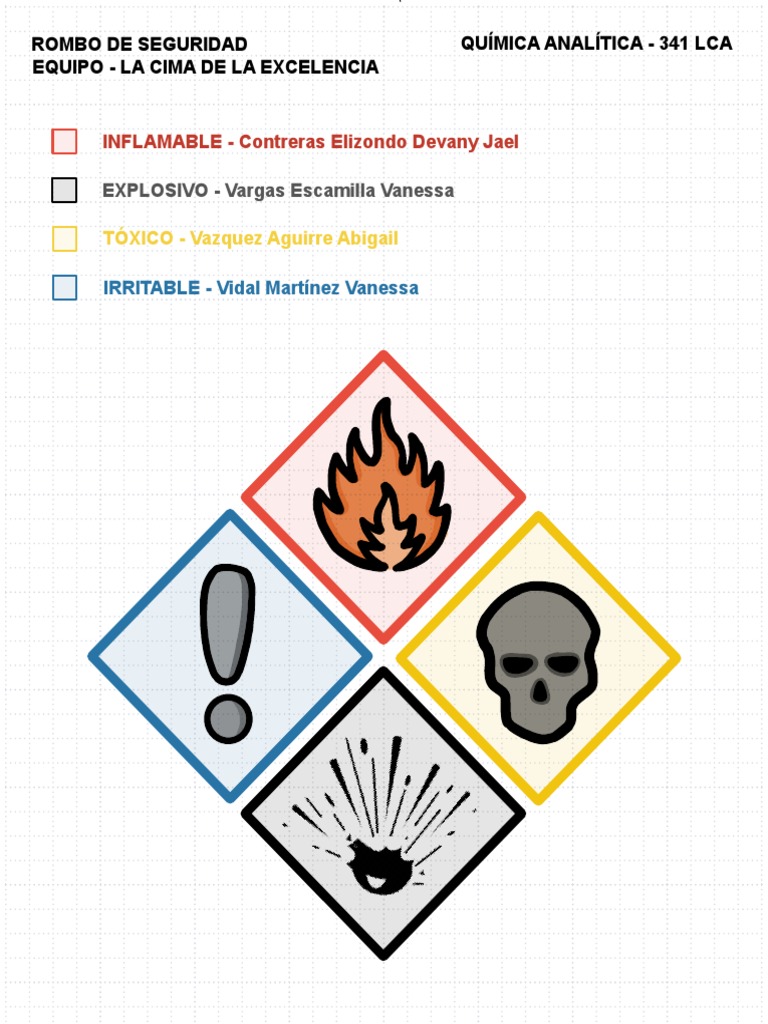 Rombo de Seguridad | PDF