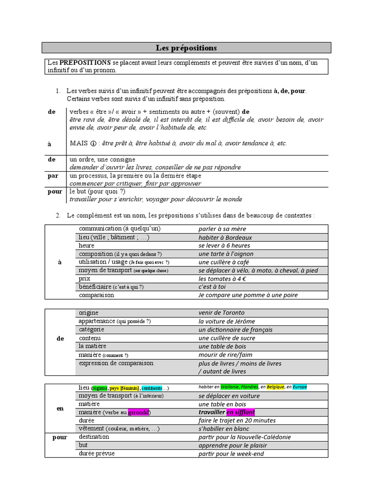 Les Prépositions (Théorie) | PDF