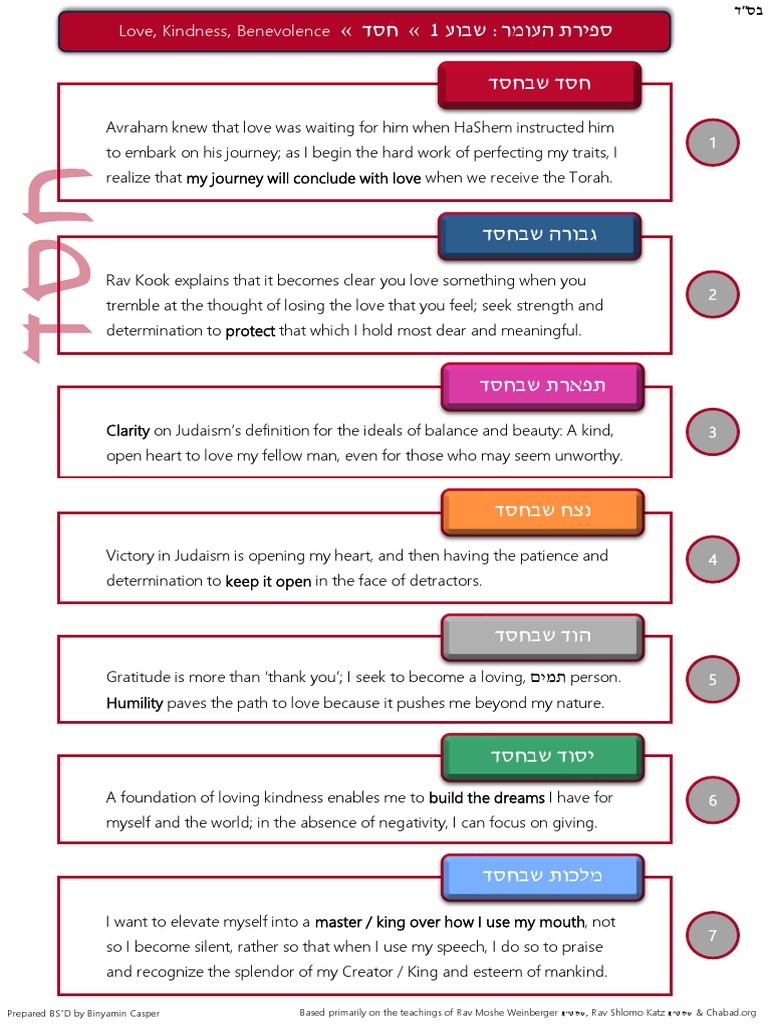 Sefirah Middos | PDF | Disciplines | Jews And Judaism