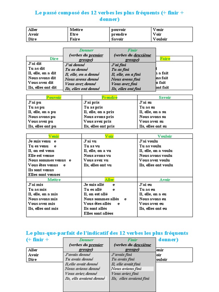 Les temps composés des verbes fréquents | PDF