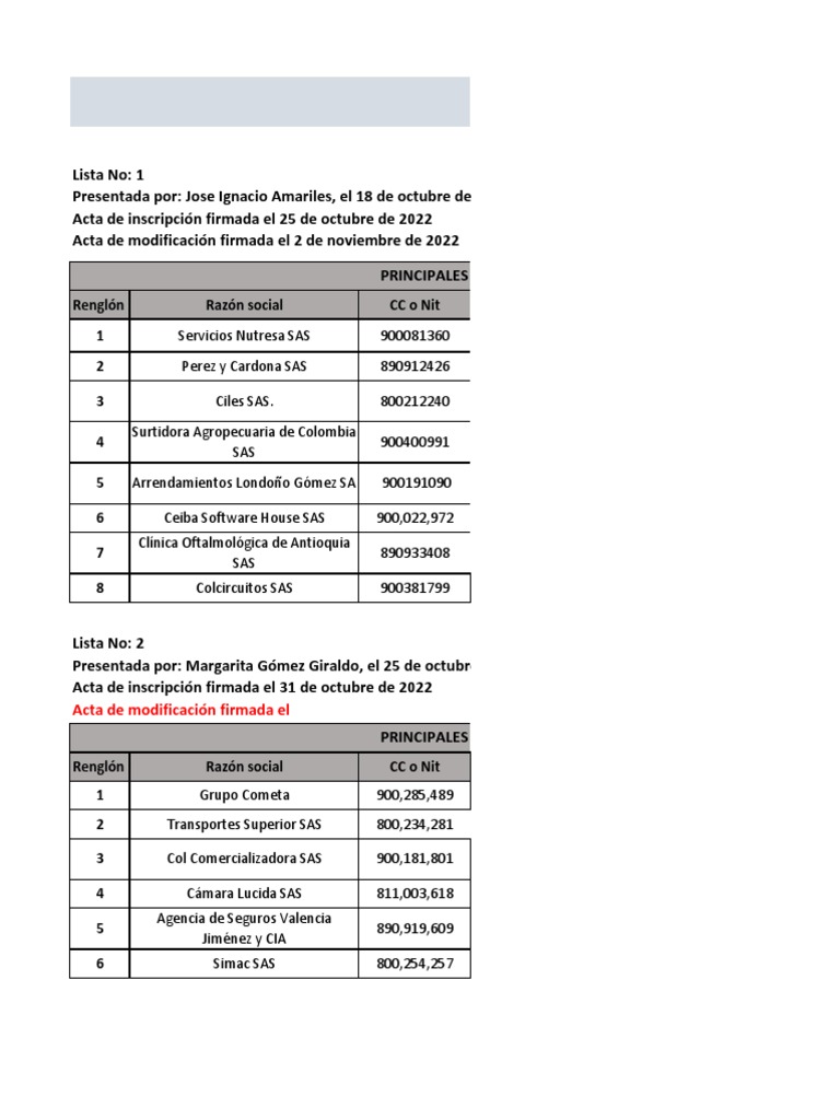Listado Listas | PDF