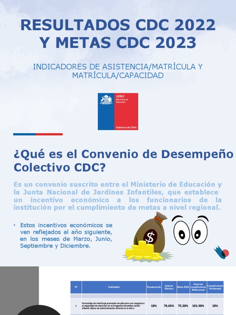 Resultados y Metas CDC 2022-2023 | PDF