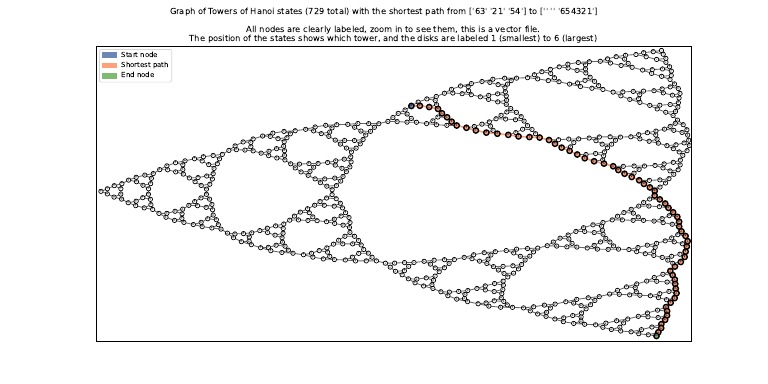 Start Node Shortest Path End Node | PDF | Algorithms And Data ...