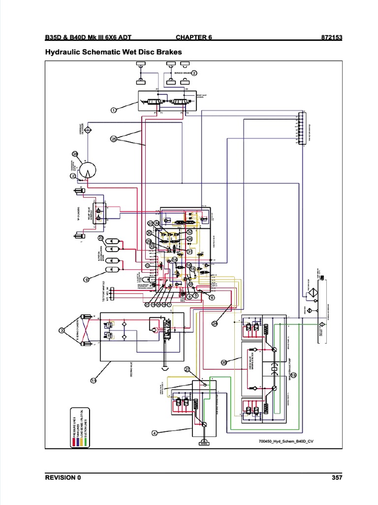 Bell B35D B40D Trucks Hydraulic System Service Manual PDF | PDF