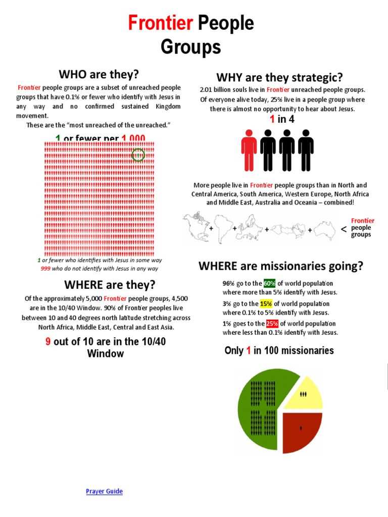 Frontier Peoples Overview | PDF