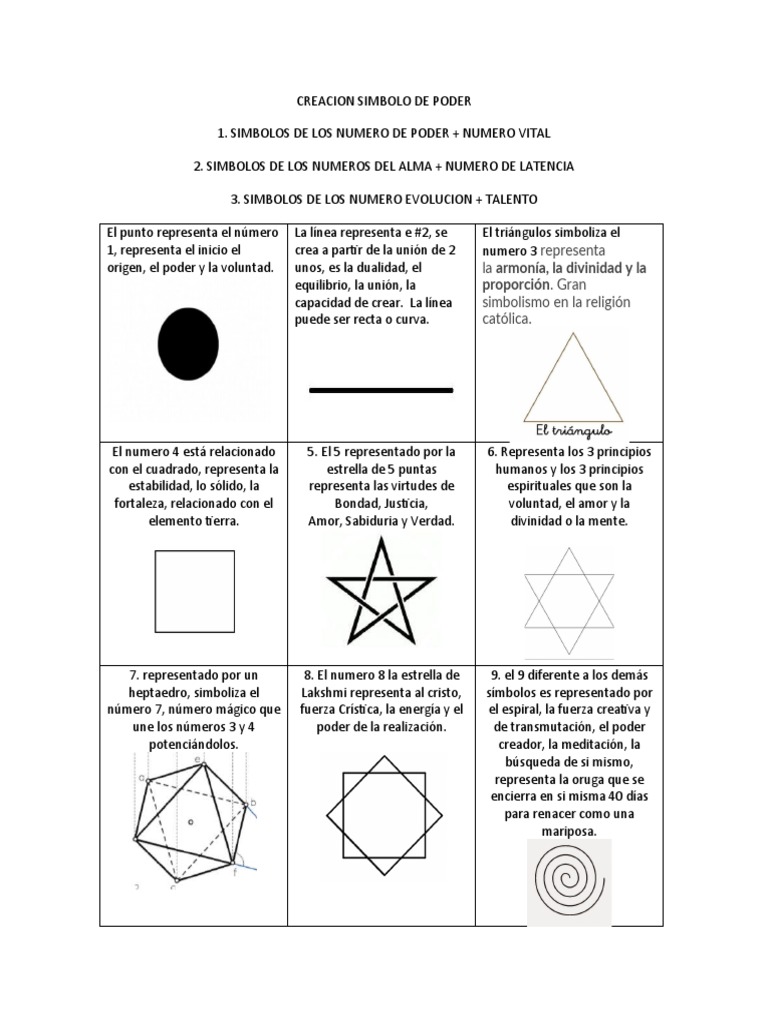 Símbolos de Poder y Creación | PDF