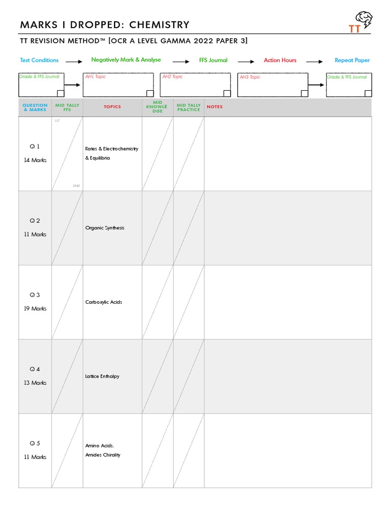 Chem Ocr A P3 Gamma 2022 QP | PDF