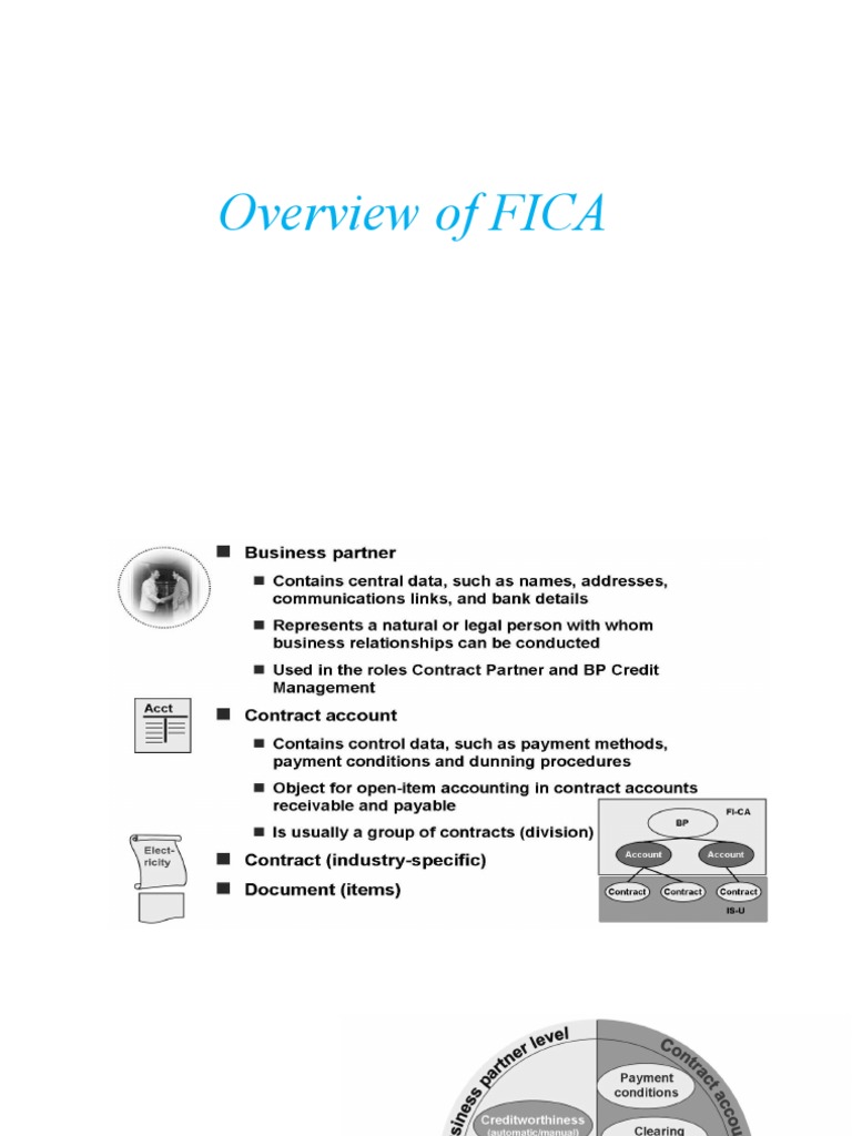 FICA Overview: Payment Processing & Integration | PDF