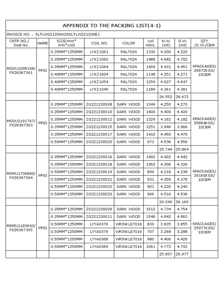 Appendix To The Packing List (4-1) | PDF | Steel | Iron