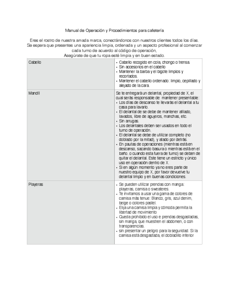 Manual de Operación para Cafetería | PDF | Ropa | Té