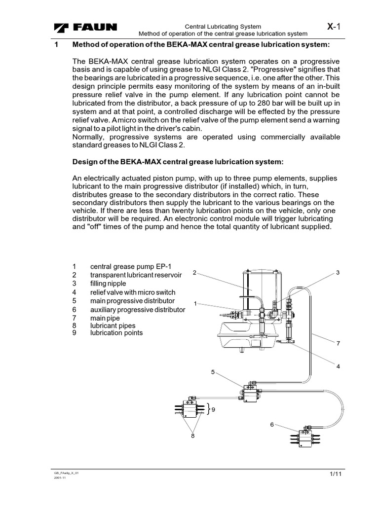 1 Method of Operation of The BEKA-MAX Central Grease Lubrication System | PDF