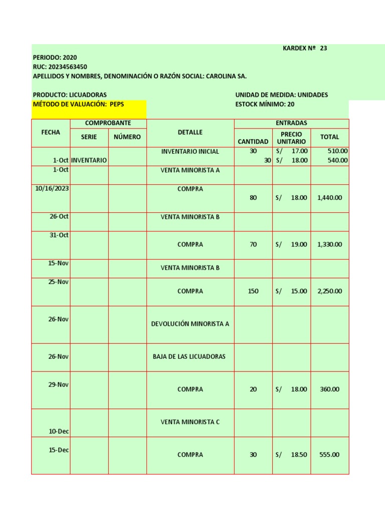 Metodo Peps | PDF | Marketing | Economias