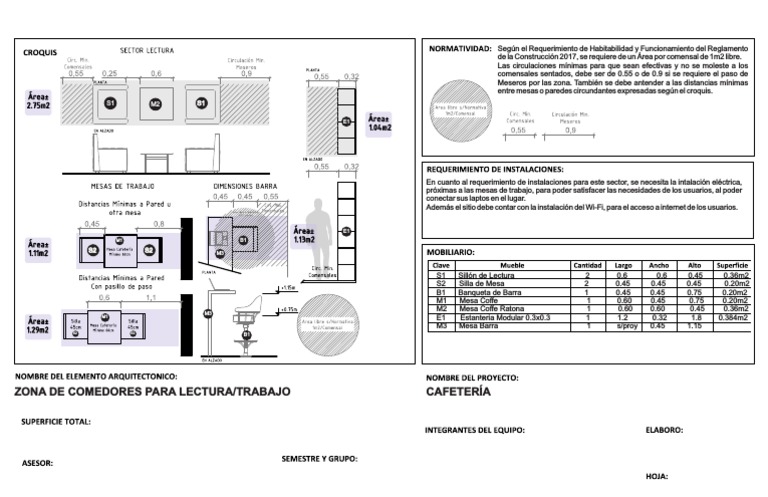 Medidas y Diseño de Cafeterías | PDF