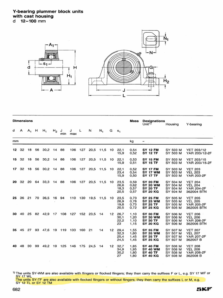 Y-Bearing Plummer Block Units With Cast Housing | PDF