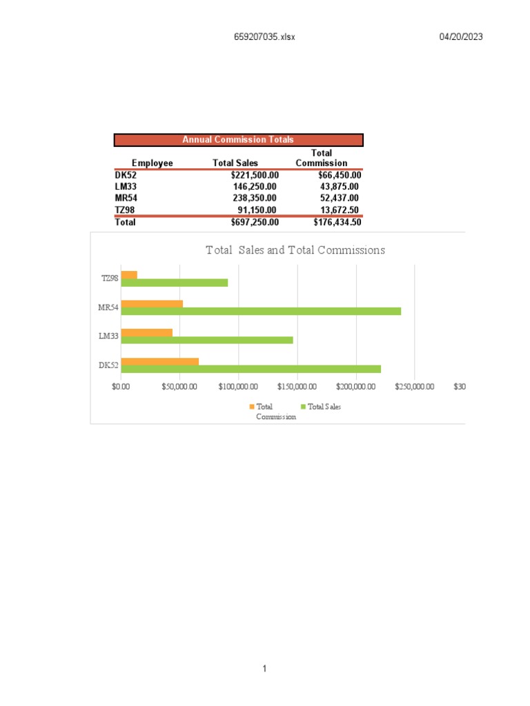 Annual Commission Summary 2023 | PDF | Computers