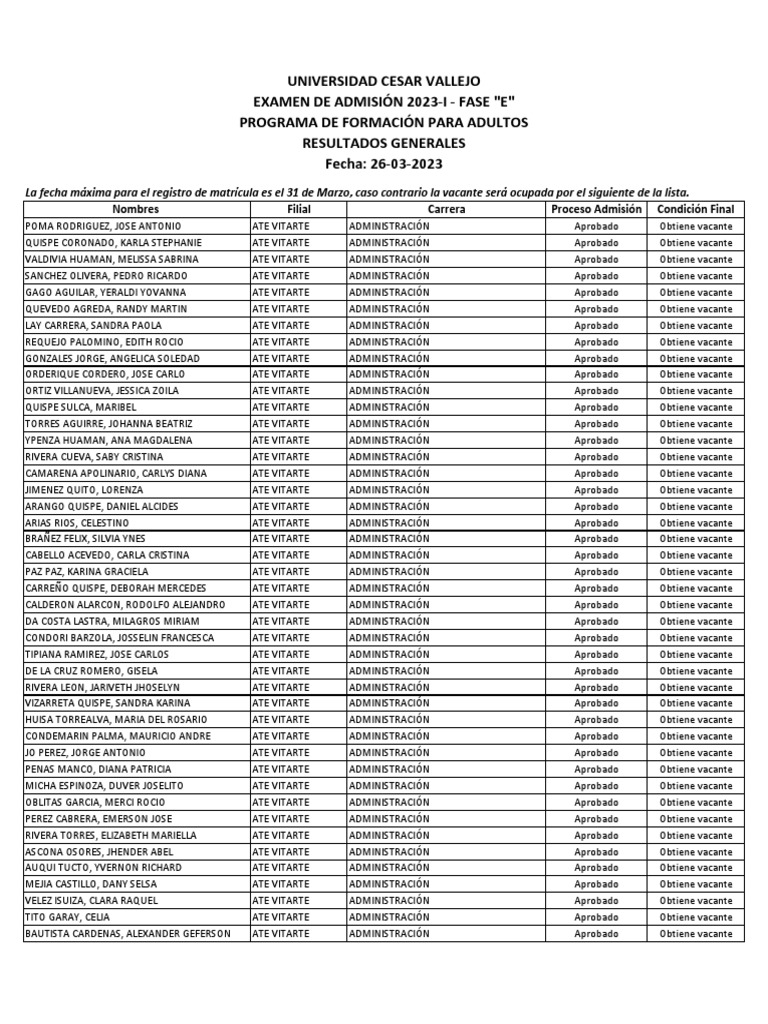 Resultados Examen de Admision Pfa Nacional | PDF | Ingeniería