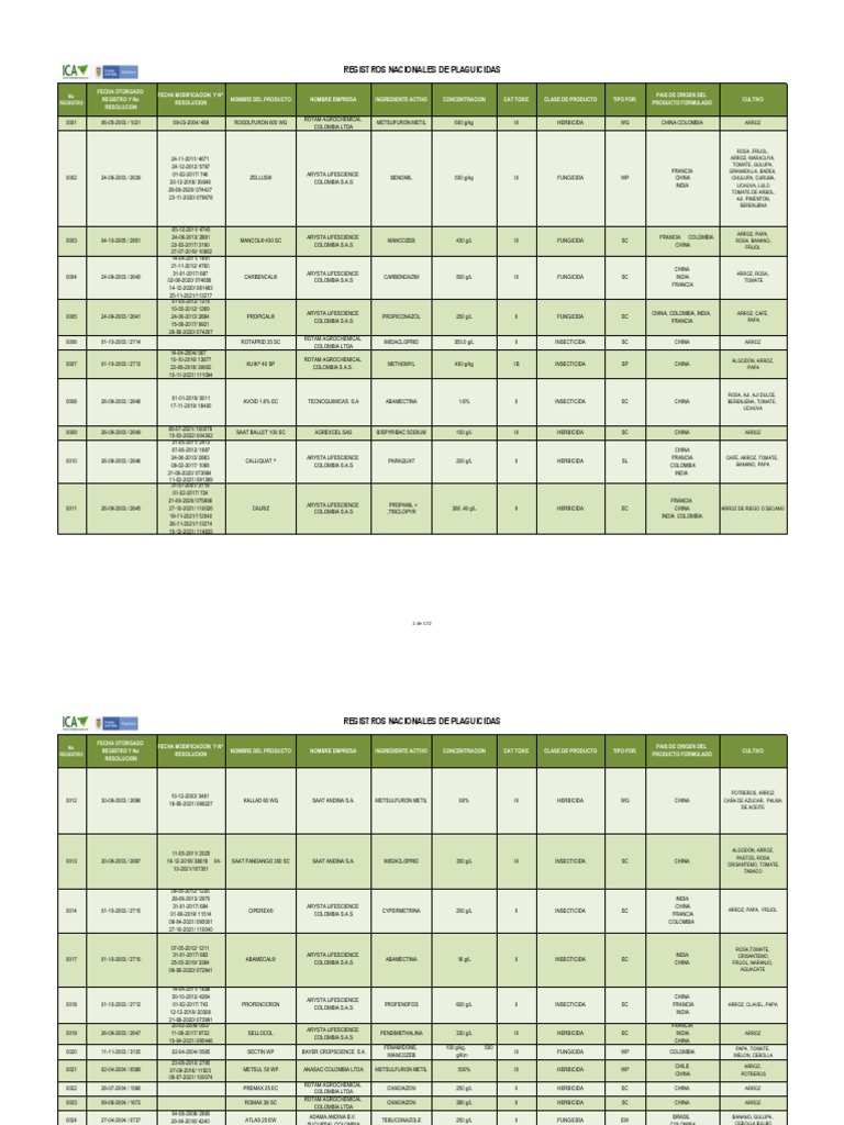 Publicacion BD - RN RF - 31 Mar 2022 | PDF