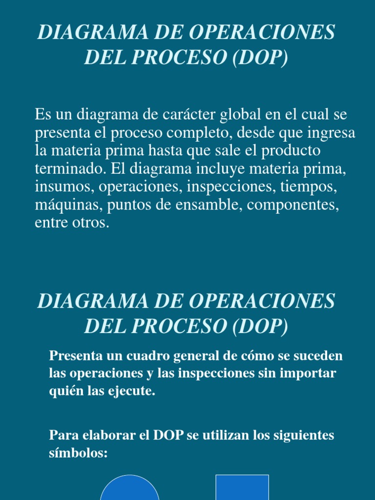S15 Procedimiento-Dop-Dap | PDF | Métodos y materiales de enseñanza