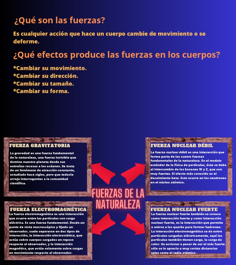 ¿ Qué Son Las Fuerzas | PDF