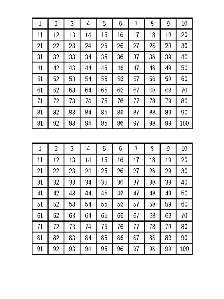Tabla de 100 | PDF