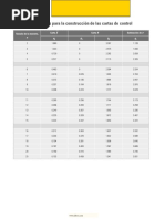 Tabla 1A - Factores para La Construcción de Las Cartas de Control | PDF | Ajedrez