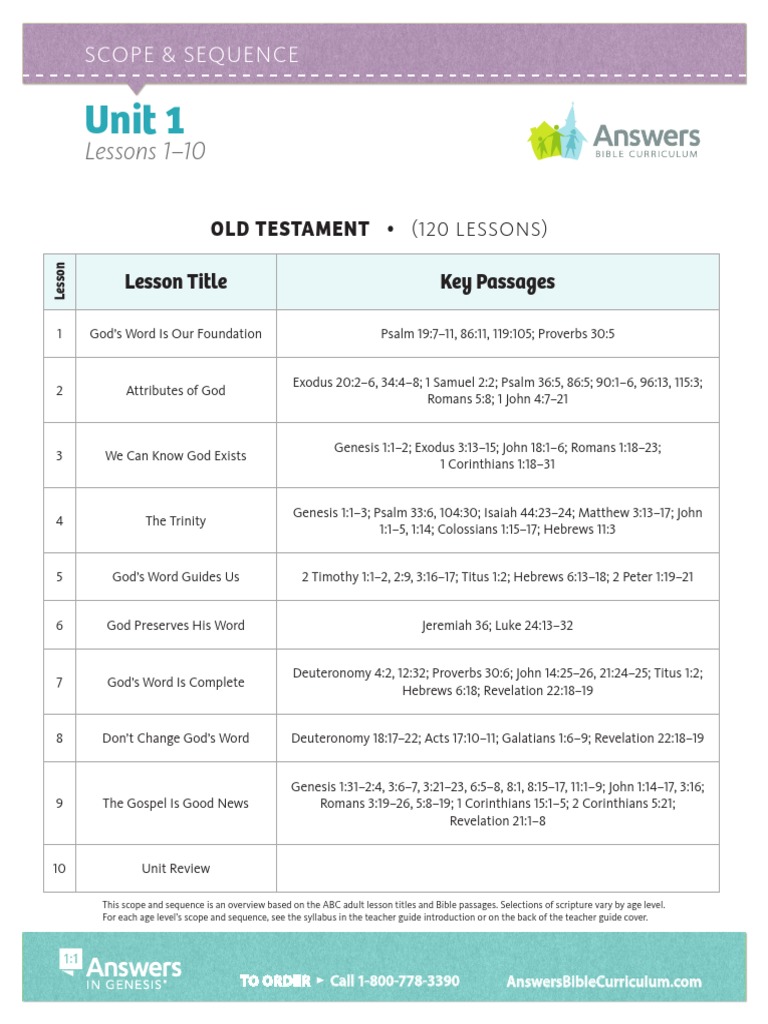 2111 - Abc2 Scope and Sequence | PDF | Paul The Apostle | Jesus