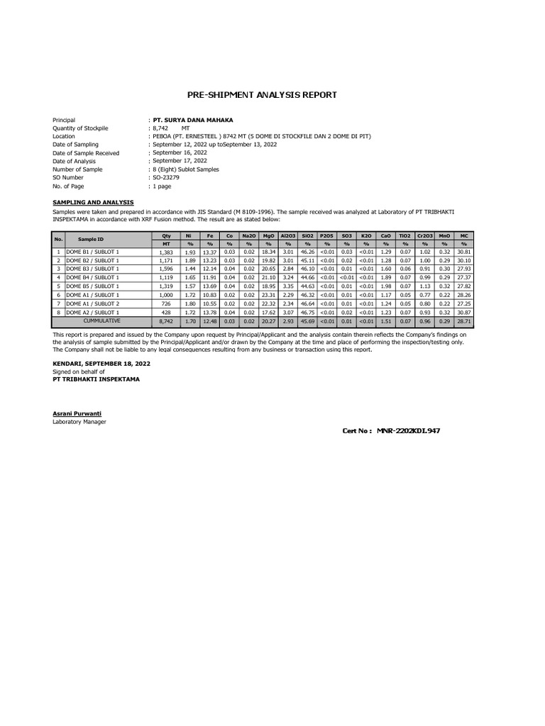 Pre-Shipment Analysis Report | PDF