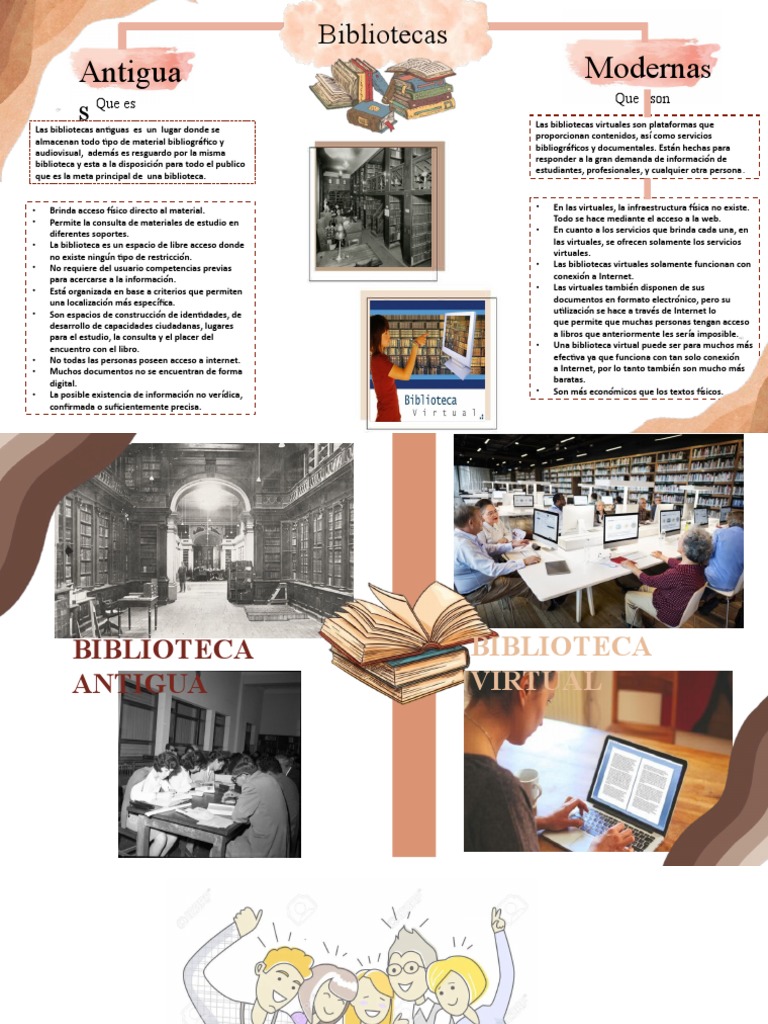 Tipos Dé Bibliotecas Virtuales o Modernas | PDF | Bibliotecas | Libreria digital