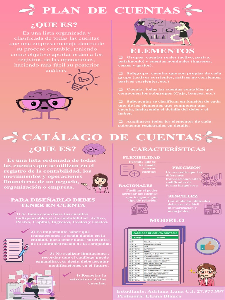 Infografía SW Contable | PDF | Contabilidad | Business Infografía SW Contable | PDF | Contabilidad | Business