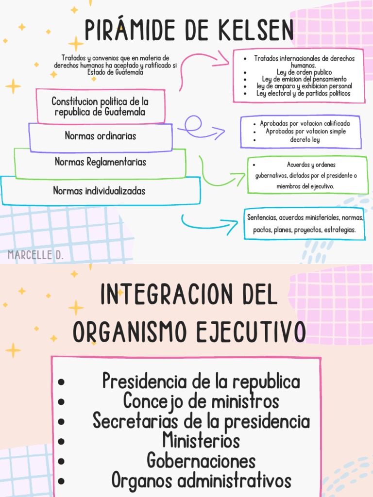 Piramide de Kelsen GT | PDF