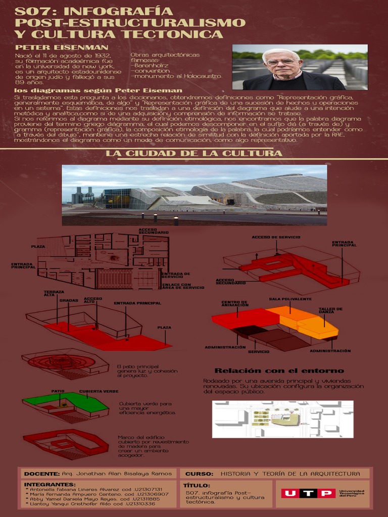 S07 INFOGRAFÍA POSTESTRUCTURALISMO Y CULTURA TECTÓNICA | PDF