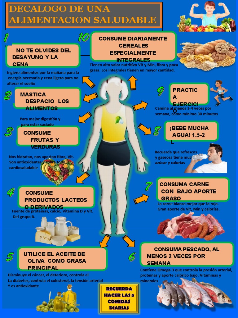 Infografia de Alimentacion Saludable 6 | Descargar gratis PDF ...