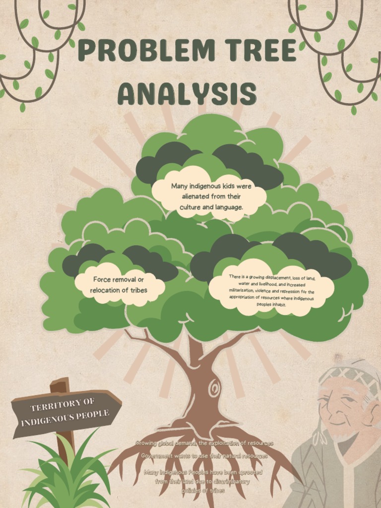 Problem Tree Analysis Pdf